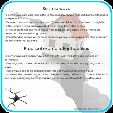 seismic wave analysis precision modeling and impact