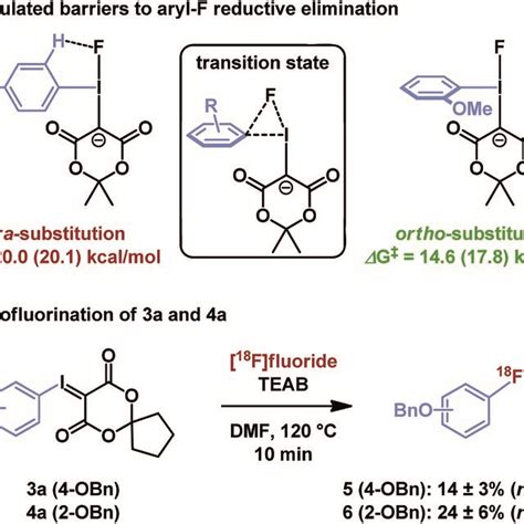 Influence Of Ortho Substituents On Reductive Elimination A