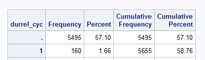 SAS Size Of Subset Not Matching Expected Frequency Stack Overflow