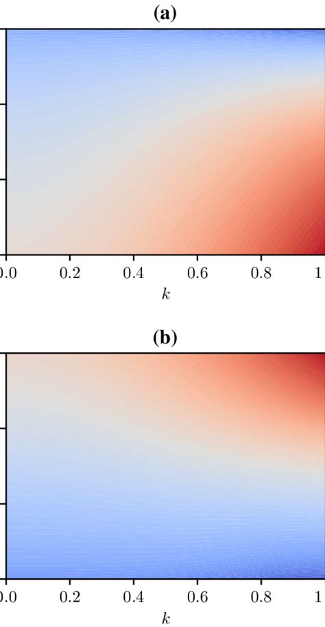 The Impact Parameter At The Photon Sphere U M On The Domain D For The