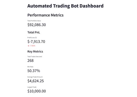 Backtest Your Trading Strategy And Build An Interactive Streamlit Dashboard By Bspreston35 Fiverr