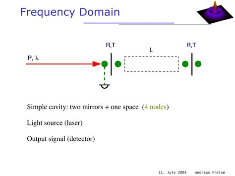 Ppt Finesse Frequency Domain Interferometer Simulation Powerpoint