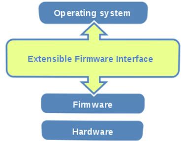 UEFI network stack что это