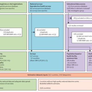 Flow Diagram For Input Data See Appendix P For Details Includes Download Scientific