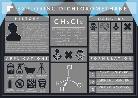 Dichloromethane Structure Organic