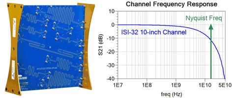 Understanding 1st Order Continuous Time Linear Equalizer Ctle Genspark