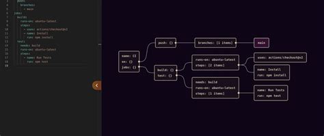 Convert Yaml To Interactive Diagrams Online Visualize Yaml As Graph