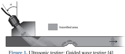 Table 1 From Ultrasonic Guided Wave Testing On Pipeline Corrosion
