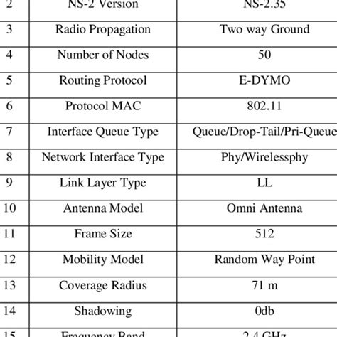 Figure2 Permutation Scheme On Proposed Dymo Protocol Coded Message Download Scientific Diagram
