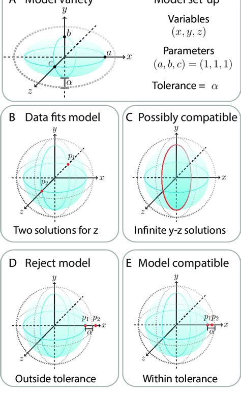 Figure S2 Simple Example Demonstrating Model Compatibility Following