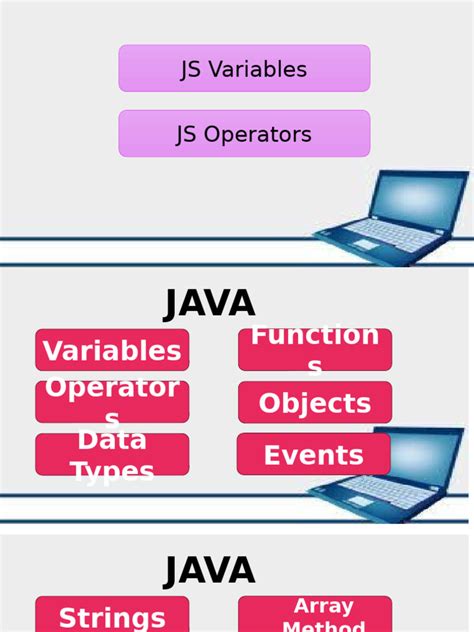 2q Js Variables And Js Operators Pdf