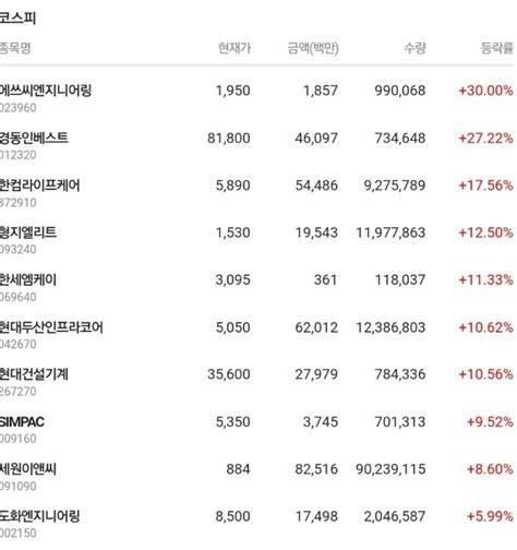 D41 10월 26일 상한가 종목 네이버 블로그