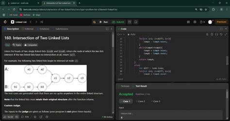 100daysofcode Leetcode Linkedlist Codingjourney Dsa Day108