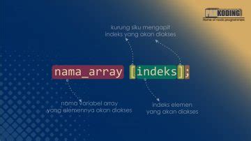 Array Dalam C Lengkap Contoh Program Dan Pembahasan Detail Pakkoding