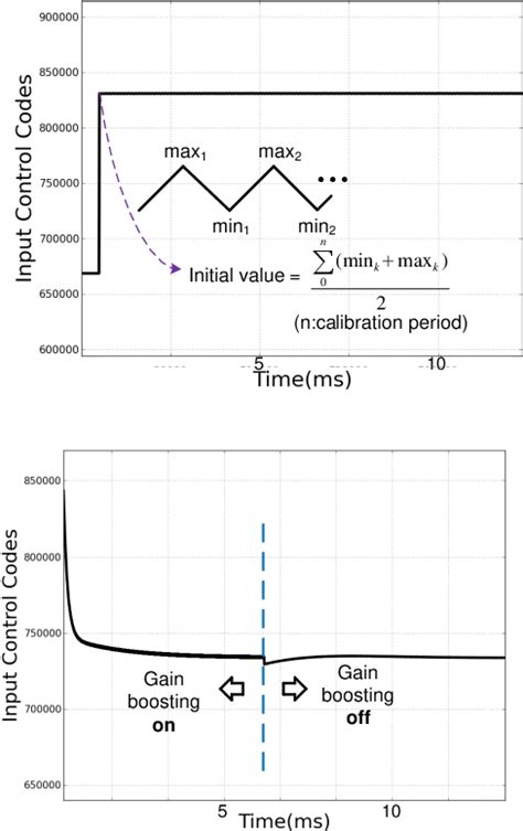 Figure 35 From Design Of Digital Pllcdr With Advanced Digital Controller Semantic Scholar