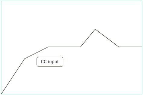 offsetting cc with pressure patch notes midihub blokas community