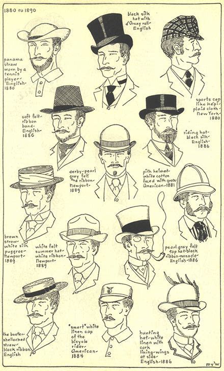 History Of Hats 1880 1890 Village Hat Shop