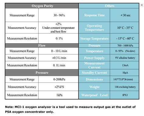 Supply Analyser Oxygen Wholesale O2 Analyzer For Oxygen Machine Service Wholesale Factory