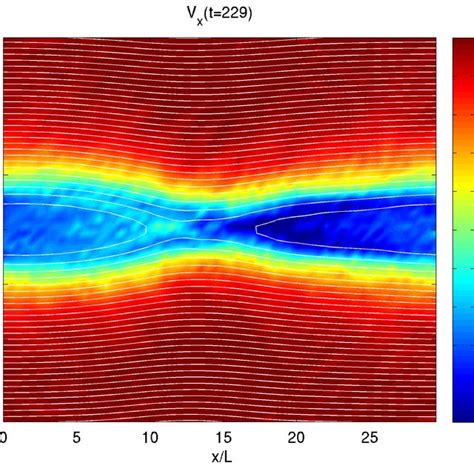 Non Linear Evolution Of The Initial 2d Helmet Streamer Equilibrium