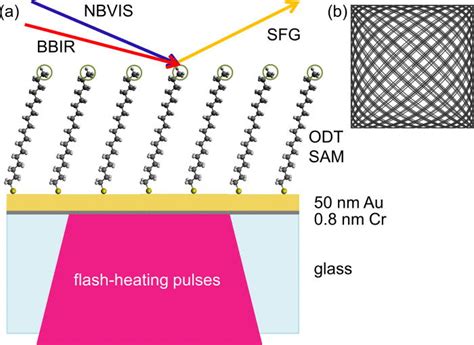 A Experimental Arrangement For Vibrational Sfg Spectroscopy Of Sams