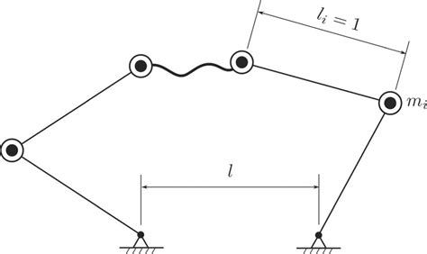An Example Of A System With Positive Topological Entropy Here The