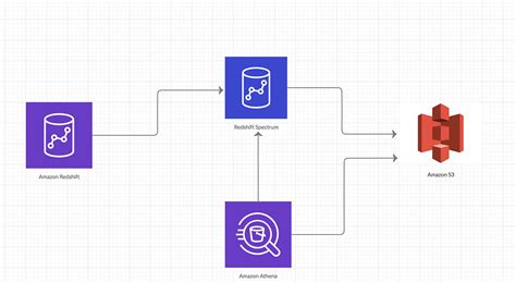 Infrastructure As A Code Gitops Way By Abhinav Mishra Level Up Coding
