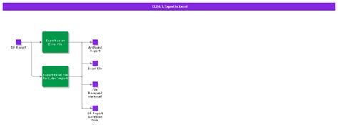 13261 Export To Excel