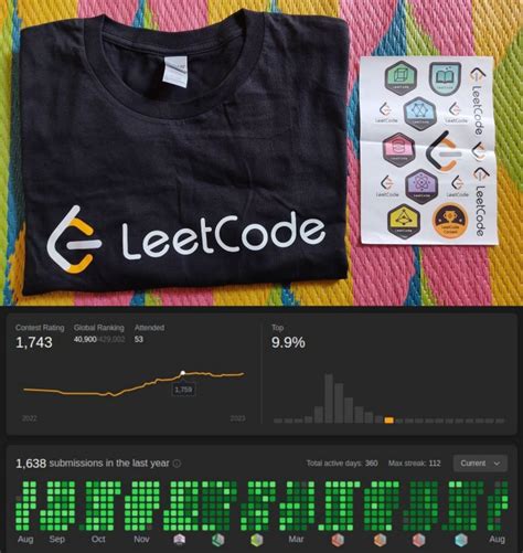 nitish chintakindi on linkedin leetcode tshirt coding dsa