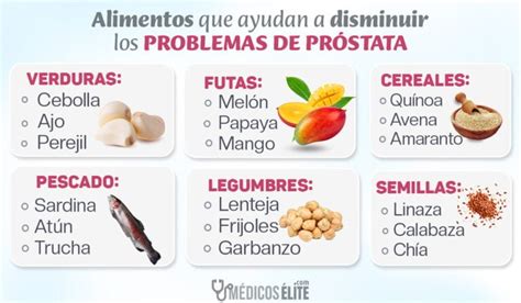 Alimentos Para Próstata Inflamada MédicosÉlite