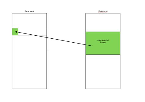 Ios Passing Selected Image In Cell Image Stack Overflow