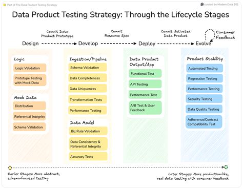 The Data Product Testing Strategy Handbook