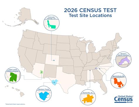 Us Census Bureau Selects Texas For Its 2026 Census Test Texas Census