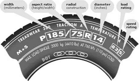 How Do You Read Tire Size Numbers