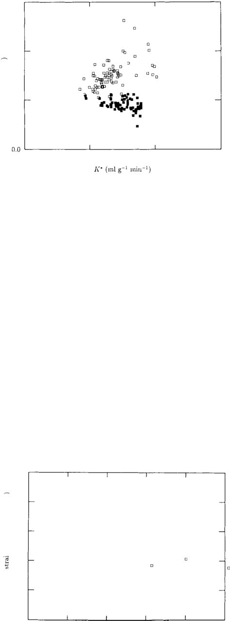 Estimates Of Partition Volume Ve Obtained By The Constrained Method