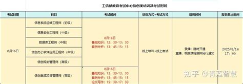 信创证书和软考证书哪个含金量高？ 知乎