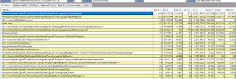 Signalr And Azure App Service Memory Usage · Issue 2 · Analogrelayanalogrelay · Github