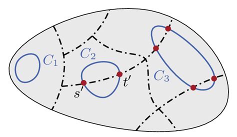 Illustration Of A Relaxed R Division R Boundaries In Dashed Lines And Download Scientific