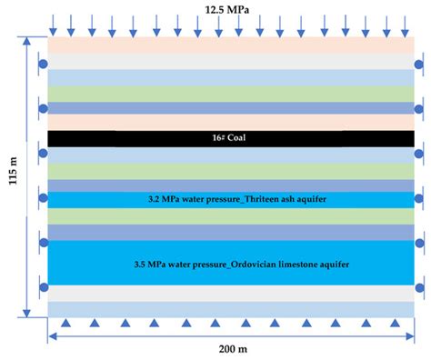 Processes Special Issue Numerical Modeling In Civil And Mining Geotechnical Engineering
