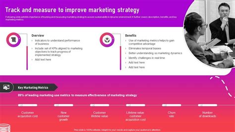Track And Measure To Improve Marketing Strategy Optimizing App For