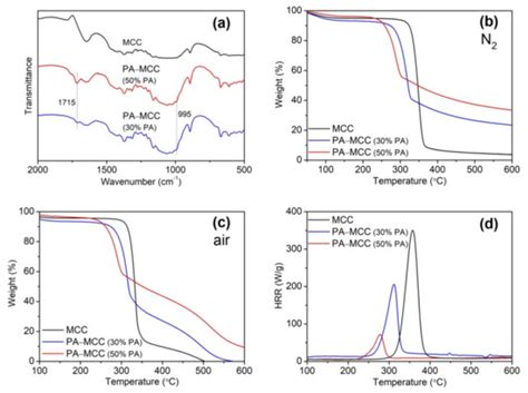 Ijms Special Issue Cellulose And Its Applications
