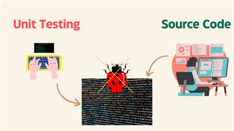Test Automation Using Robot Framework By Muhammad Ahsan Mehdi Medium
