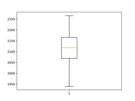 Deep Learning Models For Univariate Time Series Forecasting