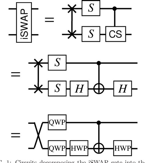 Figure 1 From Linear Optical Implementations Of The Iswap And Controlled Not Gates Based On