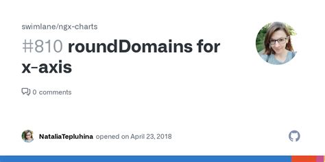 rounddomains for x axis · issue 810 · swimlane ngx charts · github
