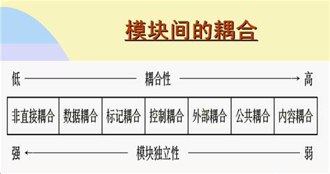 【软件工程】 软件设计阶段 概要设计阶段 csdn博客