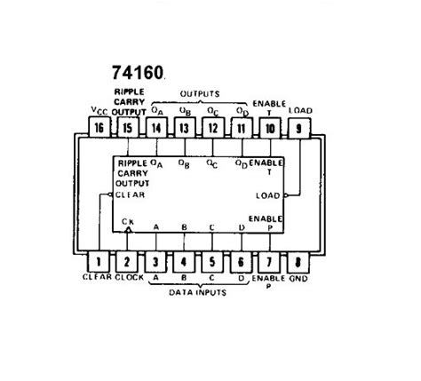 74160 Td Electrónica