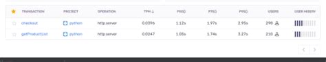 Django Performance Improvements Part 3 Frontend Optimizations