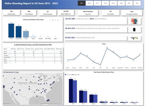 Thankyou Learning Dataanalytics Dataviz Chika Onyenenue
