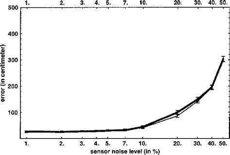 Figure 1 From Robust Monte Carlo Localization For Mobile Robots