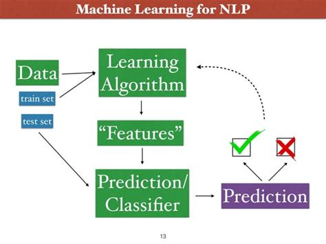 Deep Learning For Natural Language Processing Word Embeddings Pdf